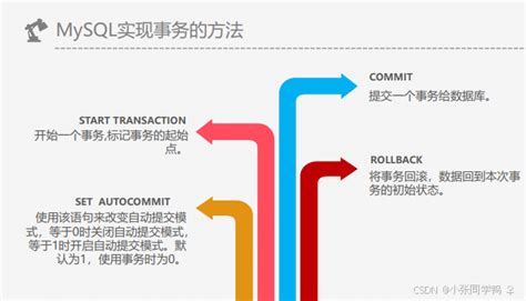 Mysql中的事务mysql 数据库事务模式 Csdn博客
