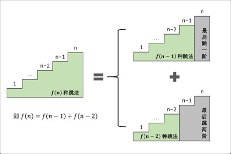 动态规划算法 介绍与分析算法分析动态规划概念 Csdn博客