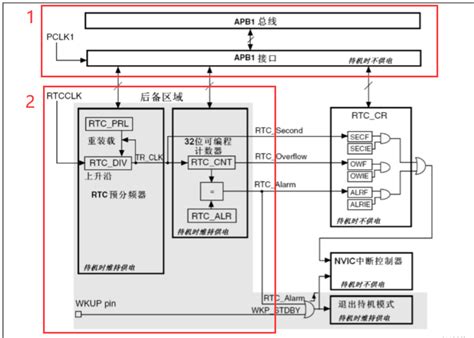 Stm32 Rtc时钟读取时间stm32读取时间 Csdn博客