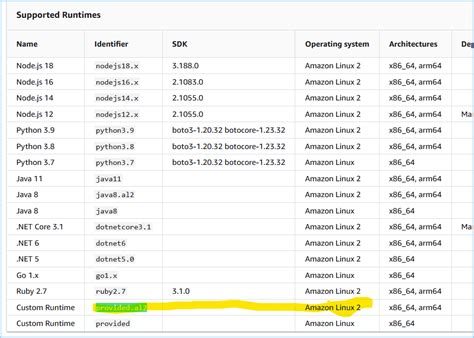 Support For Running Importexcel On Amazon Using Aws Lambdas · Dfinke Importexcel