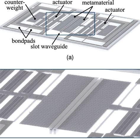 Stacked Device Photograph Of A Fabricated Phase Shifter Demonstrator Download Scientific