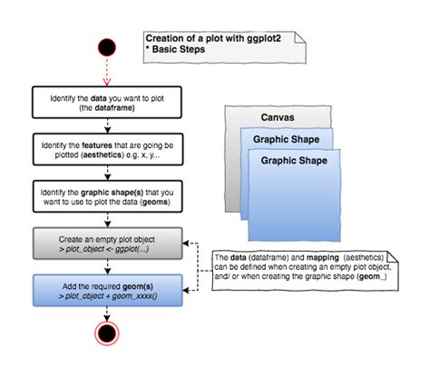 Building Data Visualization Tools Ggplot Essential Concepts An Amazing Journey In