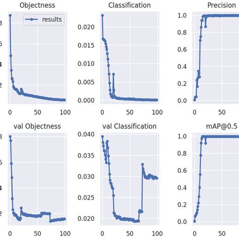 Pdf Face Recognition Based Automatic Attendance System In A Smart Classroom