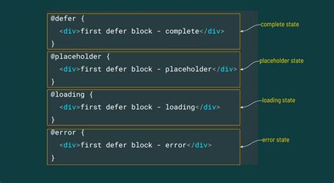 Unit Tests In Angular How Unit Test Deferrable Views