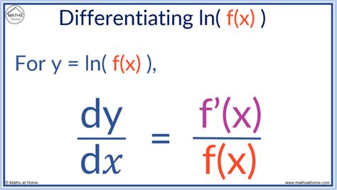 Differentiate Ln X Derivative Of Fx Sqrtlnx Math Videos