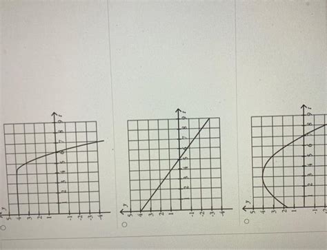 Solved Which One Of The Following Graphs Could Possibly