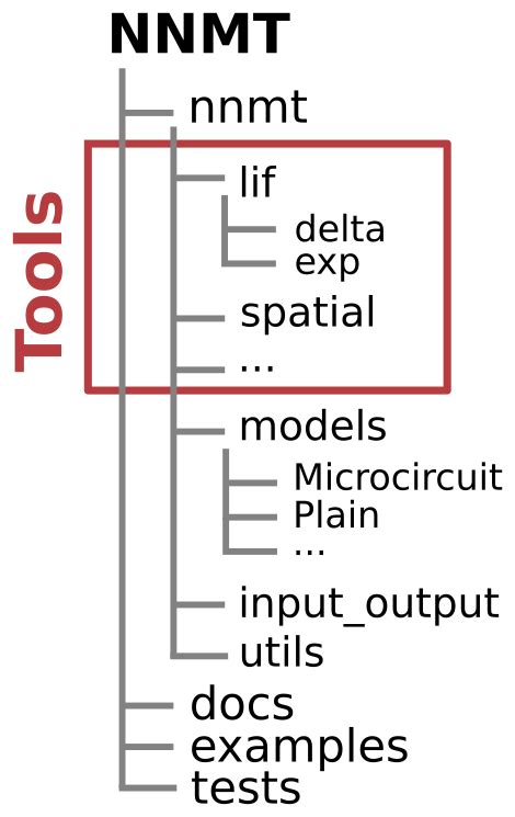 Overview — Nnmt 130 Documentation