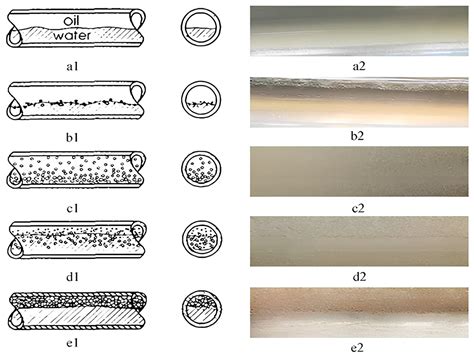 Prediction Of OilWater Two Phase Flow Patterns Based On Bayesian Optimisation Of The XGBoost