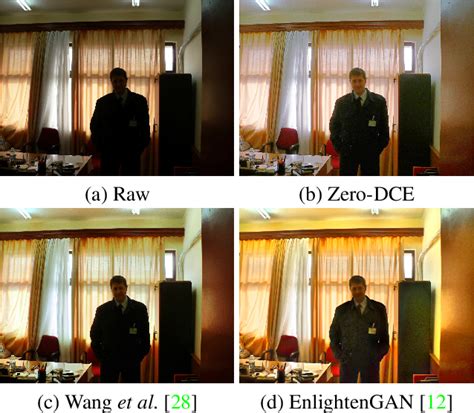 Figure 1 From Zero Reference Deep Curve Estimation For Low Light Image