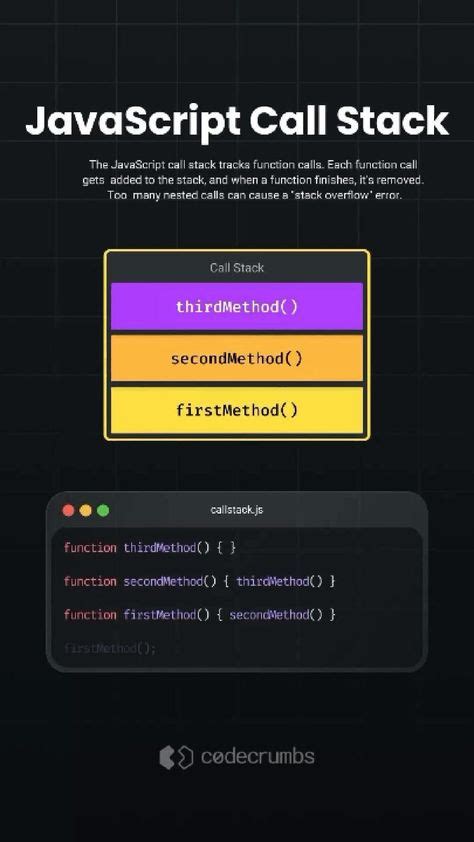 Animated Css Dropdown Menu Css Animation Examples Coding Tutorials