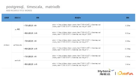 大象时序TimescaleDB在专网领域的应用 知乎