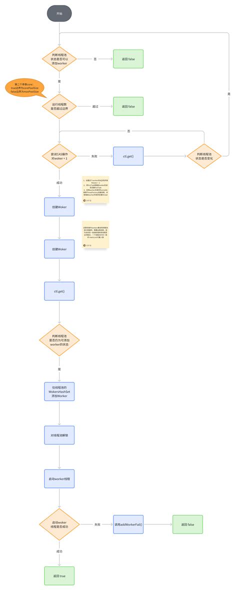 【java】线程池源码解析线程池源码分析 Csdn博客