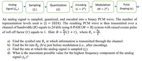 Solved Analog Signal Fm Sampling Fs Quantization Chegg Com