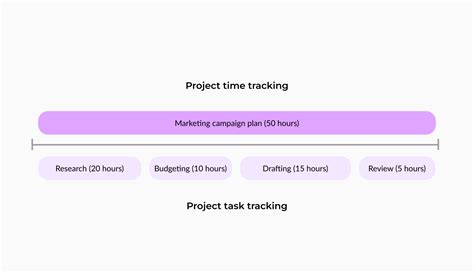 Project Project Management Time Tracking 101 Guide