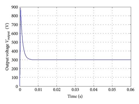 A The Output Voltage And Load Current Open Loop Responses B The