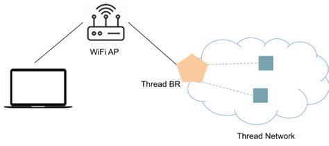 BUG CASESession Timed Out Issue Project Chip Connectedhomeip GitHub