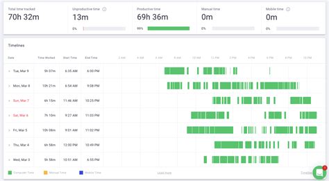 How Time Tracking Projects With Time Doctor Can Make You More Efficient ClickUp