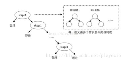 【opencv】目标检测：haar级联检测器详解人脸检测实战 知乎