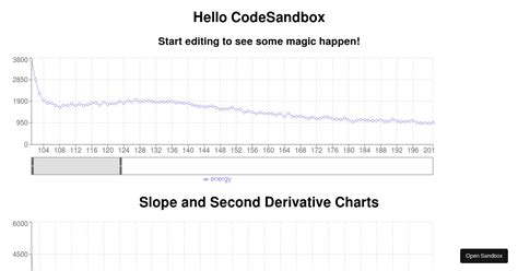 Crazy Keldysh Xqkjkc Codesandbox Crazy Keldysh Xqkjkc Codesandbox