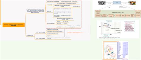 isp（图像信号处理）之3a算法 isp 3a算法 csdn博客