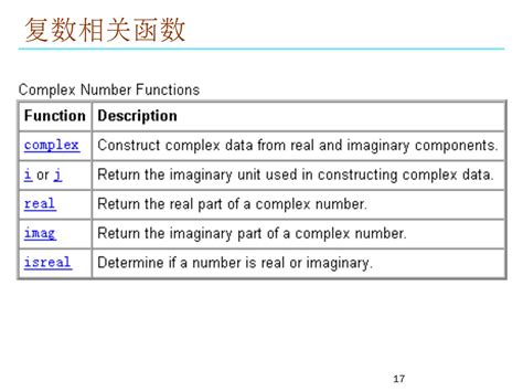 matlab 数据类型