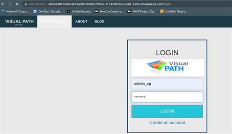 Ghazanfar Ali On Linkedin Deploying Containerized Web Application On