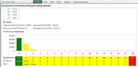 Ai Chuyên Dùng Vi Mạch Asic Gpu Fpga Giao Diện Mạng Ethernet 400g 800g Thử Nghiệm Và Xác Minh