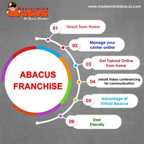 Abacus Franchise Abacus Online Classes Mastermind Abacus