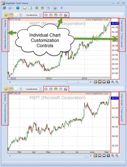 Multi Chart Viewer EdgeRater Academy