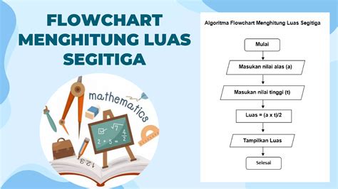 Algoritma Dan Flowchart Pptx
