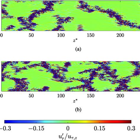 Instantaneous Flow Fields In The Z H Plane Visualized By The Radial
