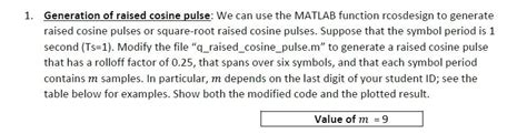 solved use matlab q raised consine pulse code