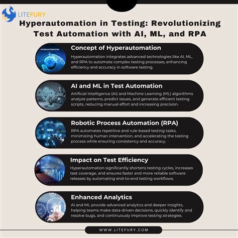 litefury on linkedin hyperautomation testautomation softwaretesting
