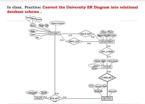 Solved In Class Practice Convert The University ER Chegg Com