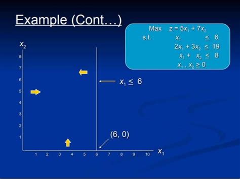 Graphical Representationlinear Programming Ppt