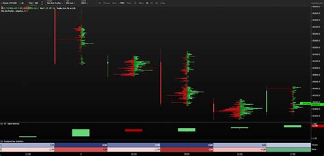 Footprint Charts Explained A Trader S X Ray Vision Blog Chart Champions
