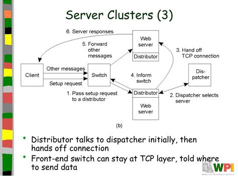 Ppt Cs4513 Distributed Computer Systems Powerpoint Presentation Free