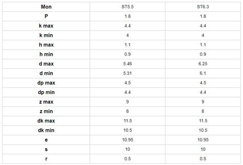 Din7504 자체 드릴링 스크류