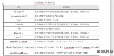 Java Treeset的常用方法 最需网