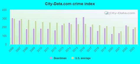 Boardman Oregon Or 97818 Profile Population Maps Real Estate Averages Homes Statistics