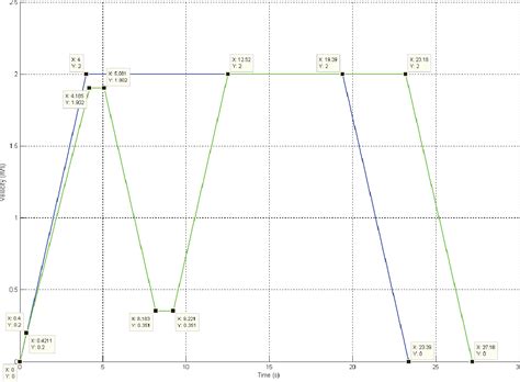 figure 25 from motion planning for multiple mobile robots using time