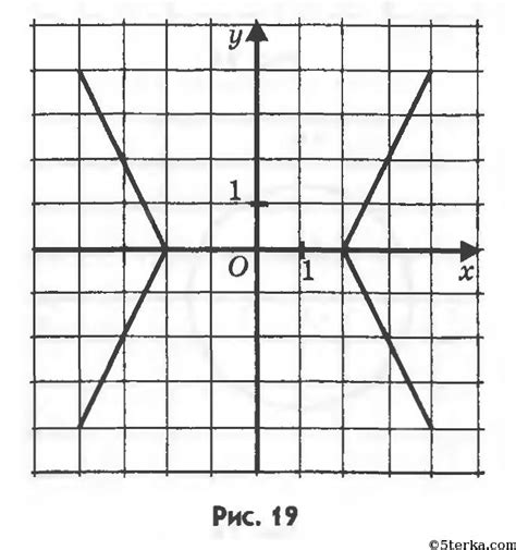 9 2 Является ли графическим заданием какой либо функции фигура