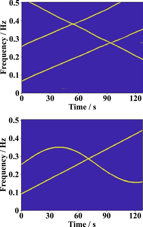neural networks and machine learning for multidimensional signal