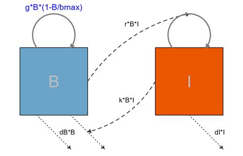 additional examples flowdiagramr