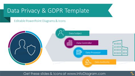 50 Data Privacy Icons GDPR Training Template PPT Diagrams