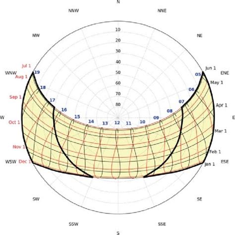 A Schematic Comparing Specular And Diffuse Reflections Download