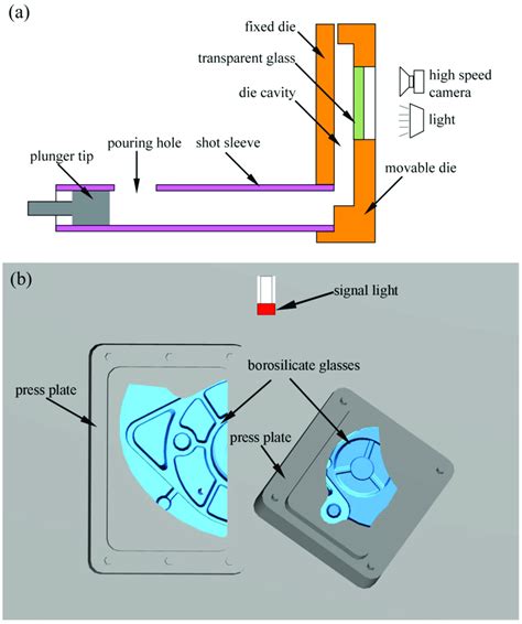 The Flow Visualization Setup A A Schematic Showing The Flow The Flow Visualization Setup A A Schematic Showing The Flow