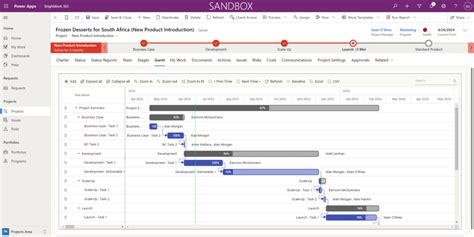 Scaling Your Pmo On Microsoft 365 A Practical Approach