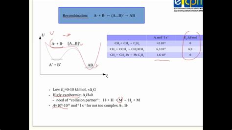 Chemical Kinetics Chapter 2 4 2 Bimolecula…