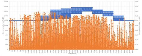 Microgrids And Data Centers How To Increase High Availability While Achieving Decarbonization
